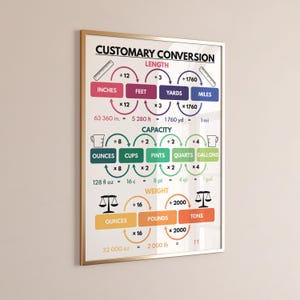 CONVERSION CHARTS - Set of 7 Posters, Customary and Metric Units Conversion, Educational Posters ...