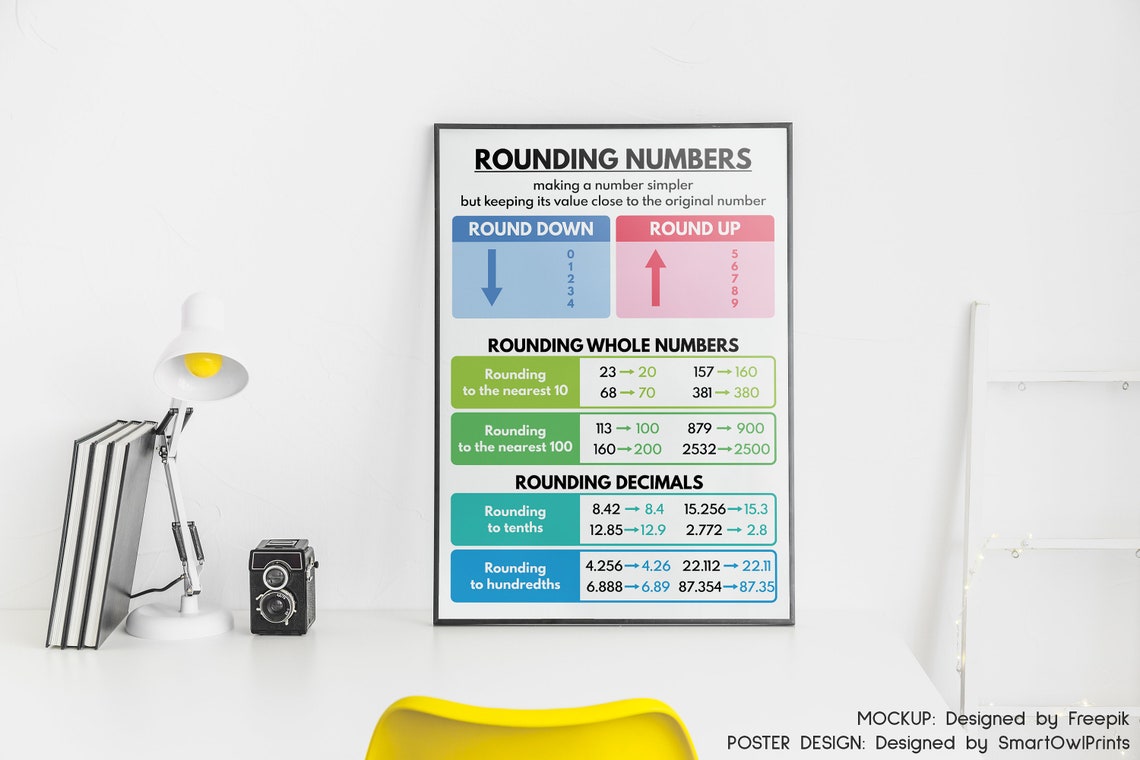 ROUNDING NUMBERS POSTER Educational Poster Math Math Print - Etsy