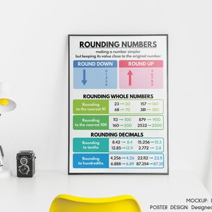 ROUNDING NUMBERS POSTER, Educational Poster, Math, Math Print, Rainbow ...