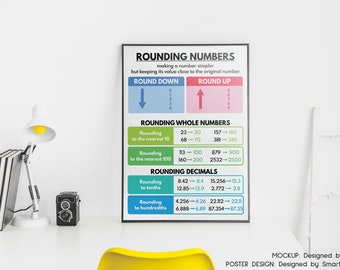 Rounding Numbers Poster