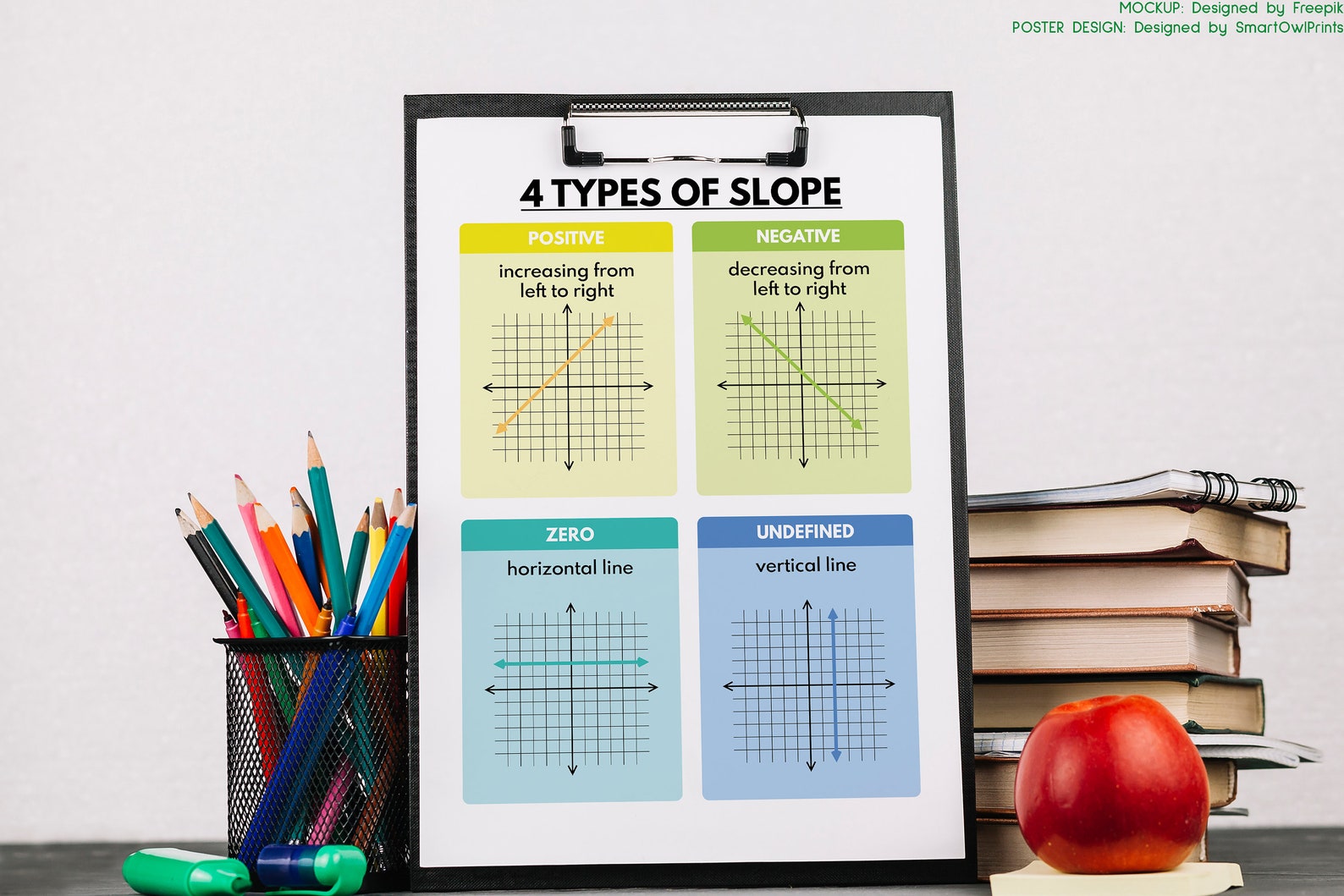 FOUR TYPES of SLOPE, Educational Posters, Math Classroom Decor, Rainbow ...
