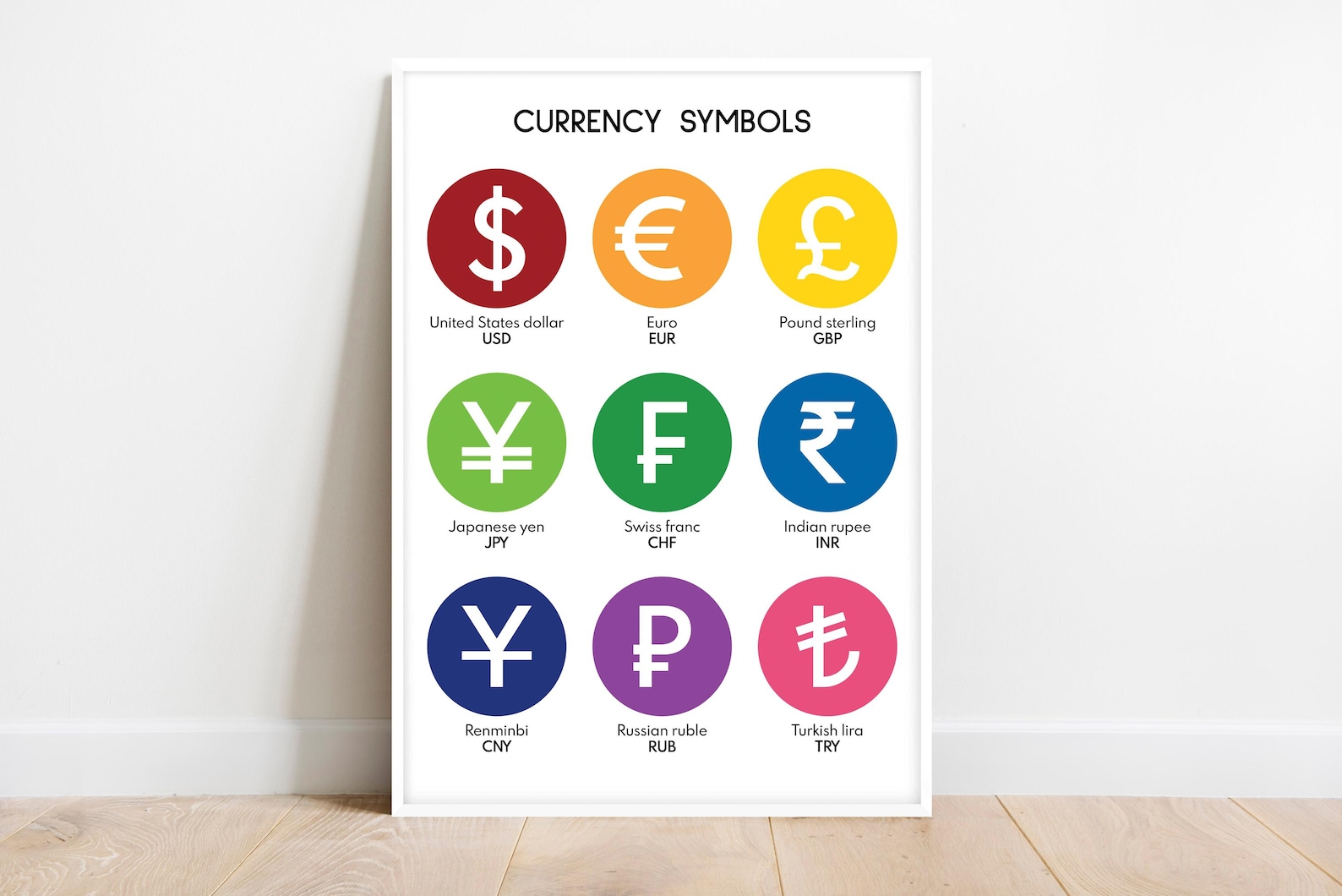CURRENCY SYMBOLS of the World, Currency Chart Poster, Educational ...