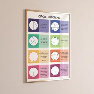 CIRCLE THEOREMS, Educational Poster, Geometry Visual Aid, Math Poster ...