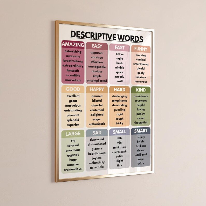 DESCRIPTIVE WORDS POSTER, Grammar Chart for Homeschool, English ...