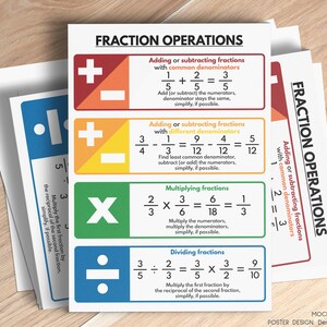 FRACTIONS OPERATIONS and RULES Poster, Educational Posters for Kids ...