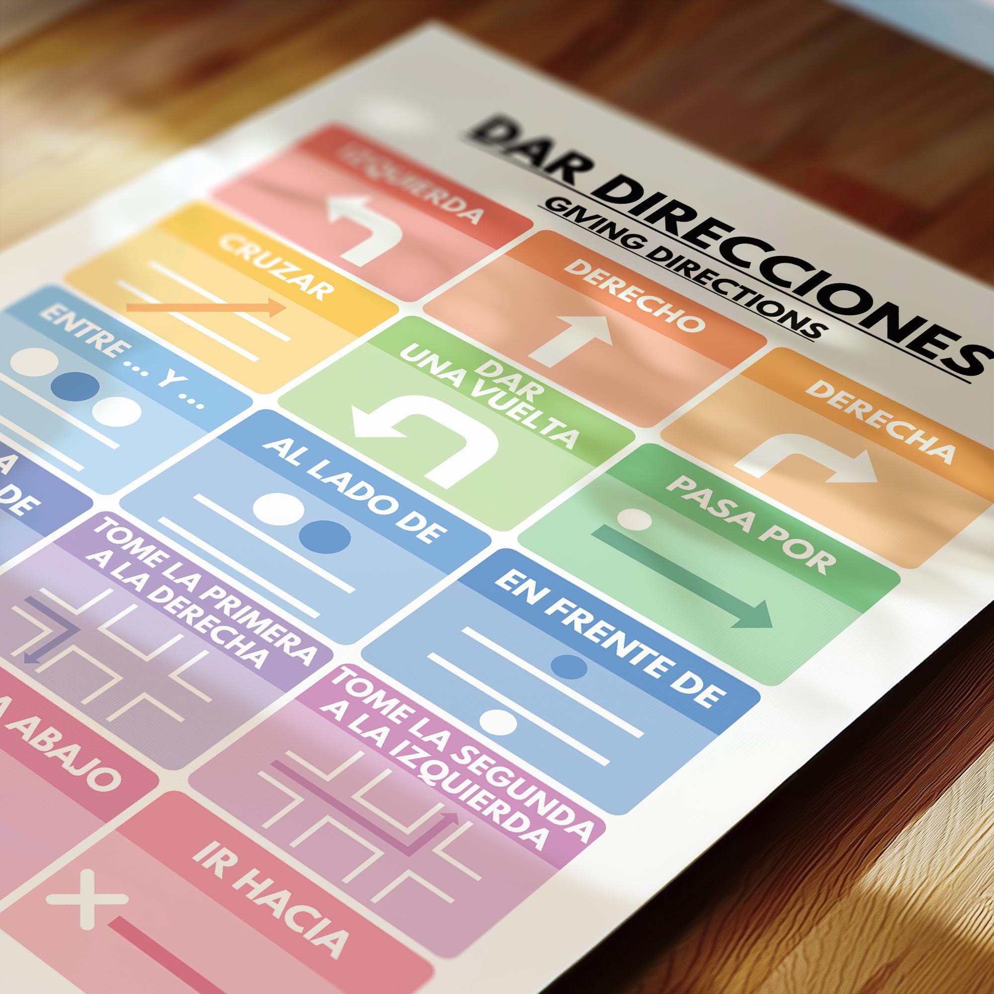 Póster de instrucciones en español, tabla de vocabulario para la ...