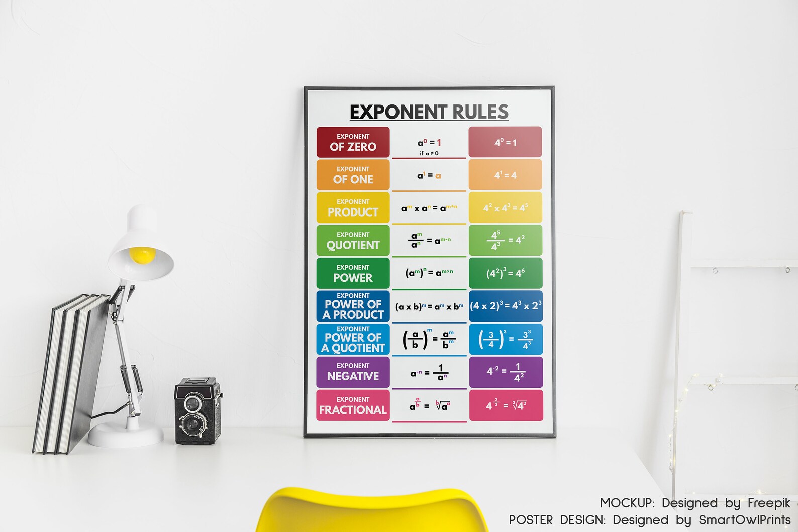 EXPONENT RULES POSTER, Printable Educational Posters, Math Rules, Rules ...