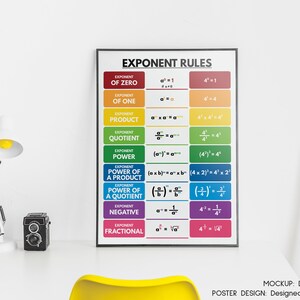 EXPONENT RULES POSTER, Printable Educational Posters, Math Rules, Rules ...