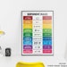 EXPONENT RULES POSTER, Printable Educational Posters, Math Rules, Rules ...