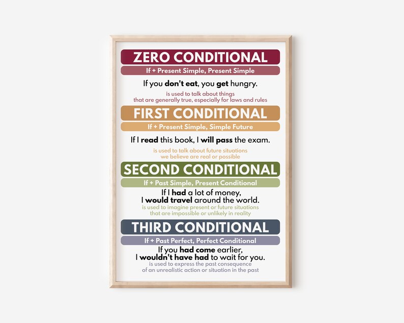 Grammar Chart Poster 0-3 CONDITIONALS for English Language Learners ...