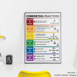 CONVERTING FRACTIONS POSTER, Educational Poster, Math, Math Print ...