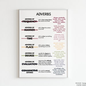 ADVERBS Poster, Types of Adverb, Grammar Anchor Chart for Homeschool ...