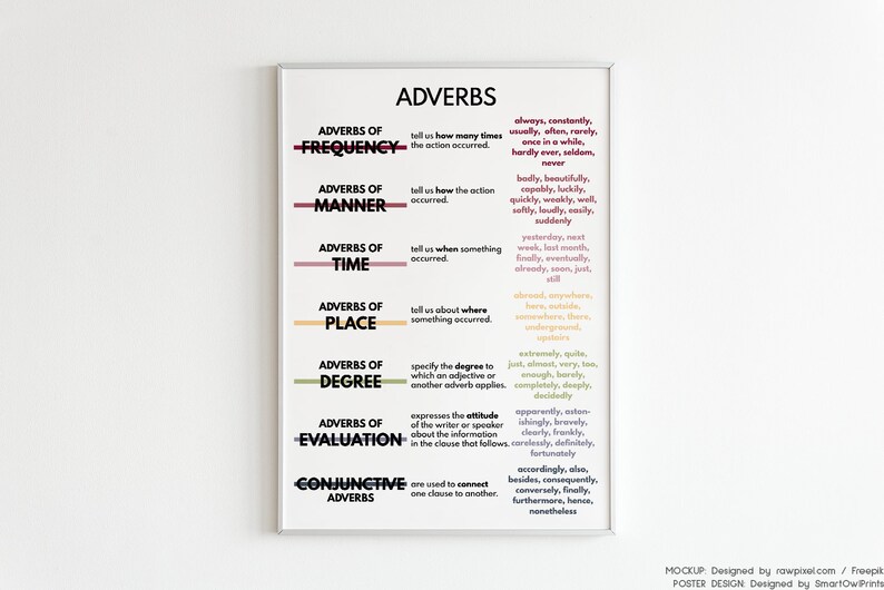 ADVERBS Poster Types of Adverb Grammar Anchor Chart for - Etsy