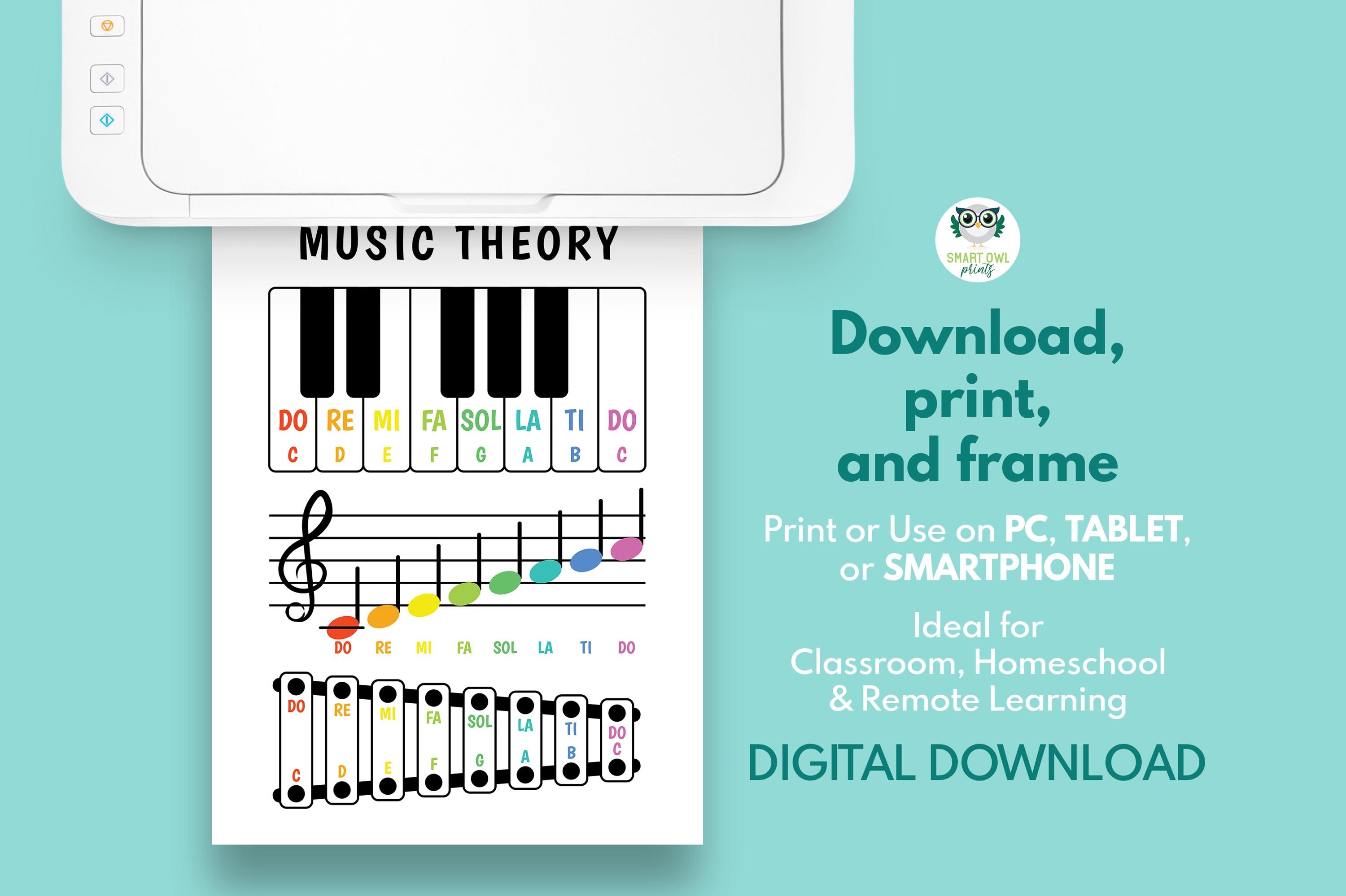 MUSIC POSTERS SET: Basic Terms + Music Theory, Educational Posters ...