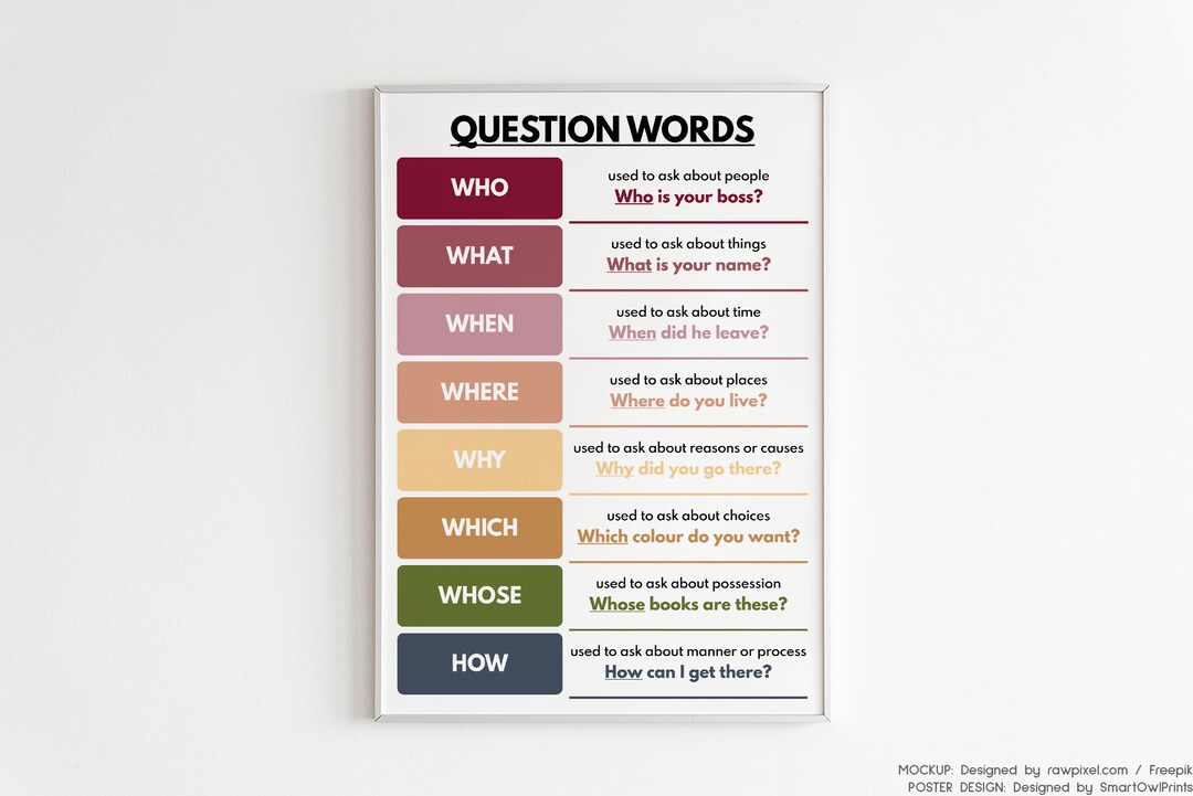 QUESTION WORDS POSTER English Language Basic Vocabulary - Etsy