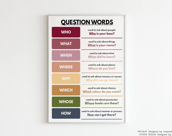 Question Words Poster - Etsy