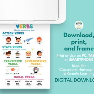 VERBS POSTER for KIDS, Types of Verbs, Parts of Speech, English Grammar ...