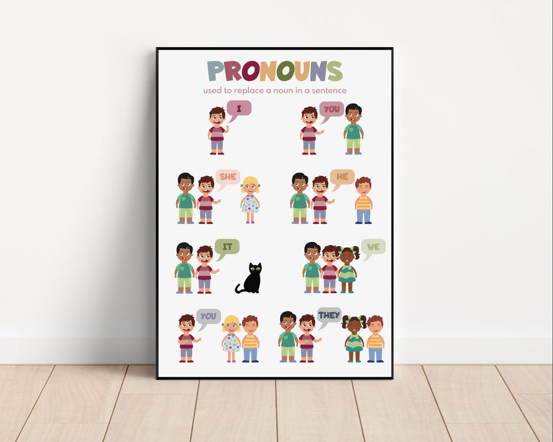 PRONOUNS FOR KIDS, English Language Grammar Reference Chart, Parts of ...