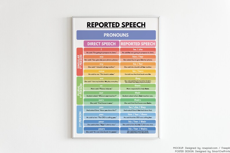 REPORTED SPEECH Set of 6 Posters English Language - Etsy