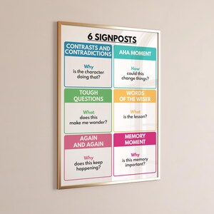 NOTICE & NOTE SIGNPOSTS Poster, English Language, Classroom, Reading ...