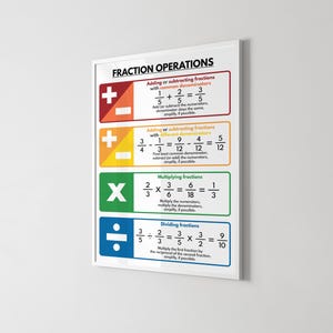 FRACTIONS OPERATIONS and RULES Poster, Educational Posters for Kids ...