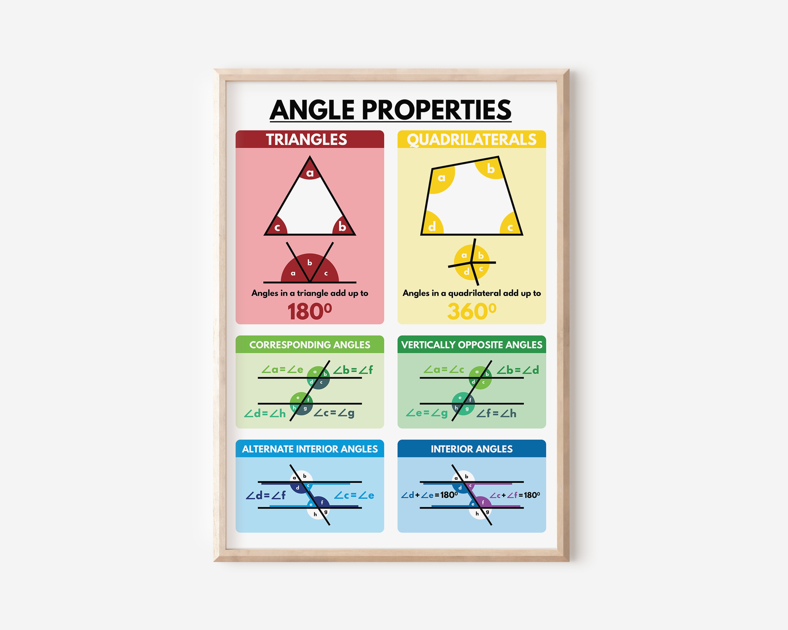 ANGLES POSTERS SET, Types of Angles, Measuring Angles, Properties ...