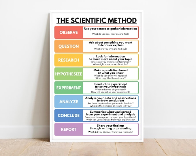 Scientific Method Elementary, Middle, and High School - Etsy