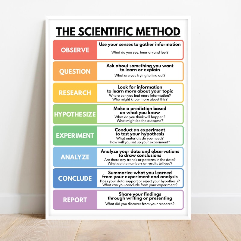 Scientific Poster - Etsy
