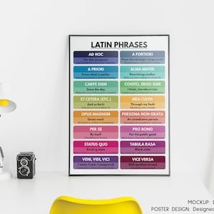 LATIN PHRASES POSTER, Vocabulary, Pastel Color Scheme, Chart for ...