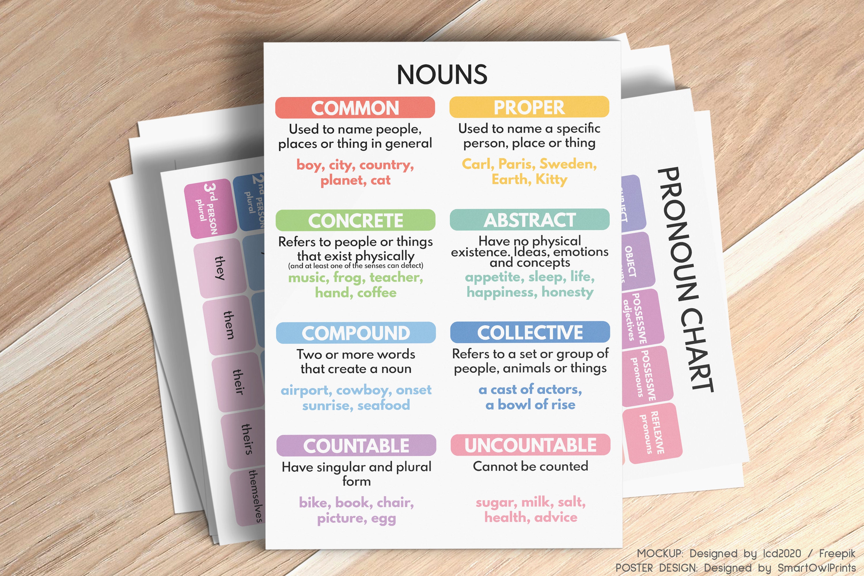 NOUNS, Types of Nouns, Grammar Anchor Chart for Homeschool, Classroom ...