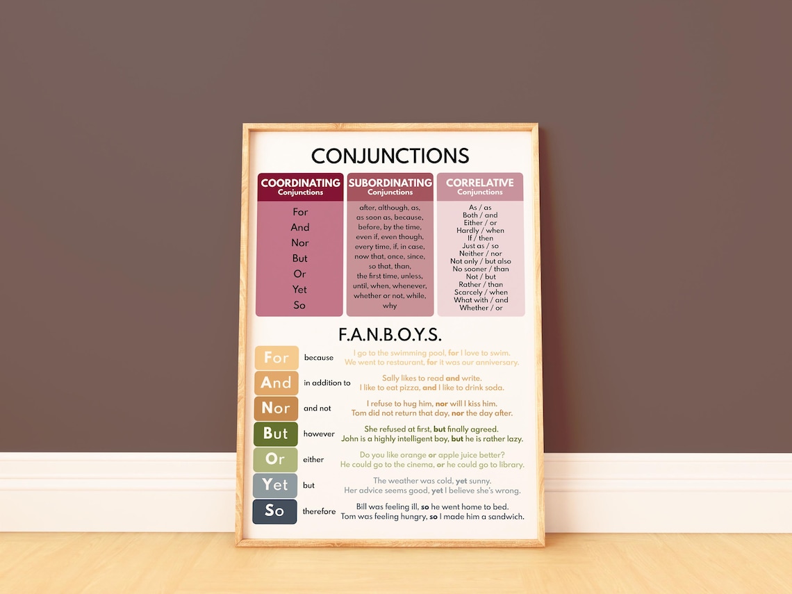CONJUNCTIONS, Types of Conjunctions, Parts of Speech, GRAMMAR POSTER ...