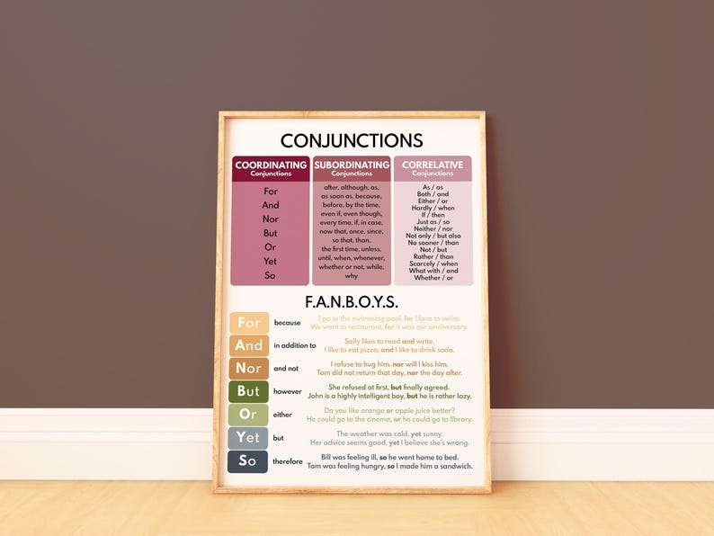 CONJUNCTIONS, Types of Conjunctions, Parts of Speech, GRAMMAR POSTER ...