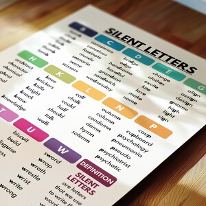 SILENT LETTERS POSTER, Vocabulary, English Pronunciation & Grammar ...