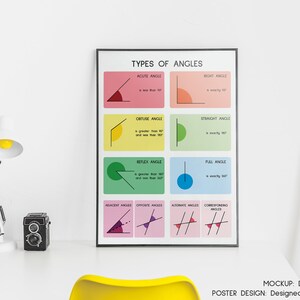 TYPES OF ANGLES, Geometry, Educational Poster, Mathclassroom Wall Decor ...
