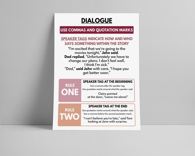 DIALOGUE POSTER, How to Write Dialogue in English, English Language ...