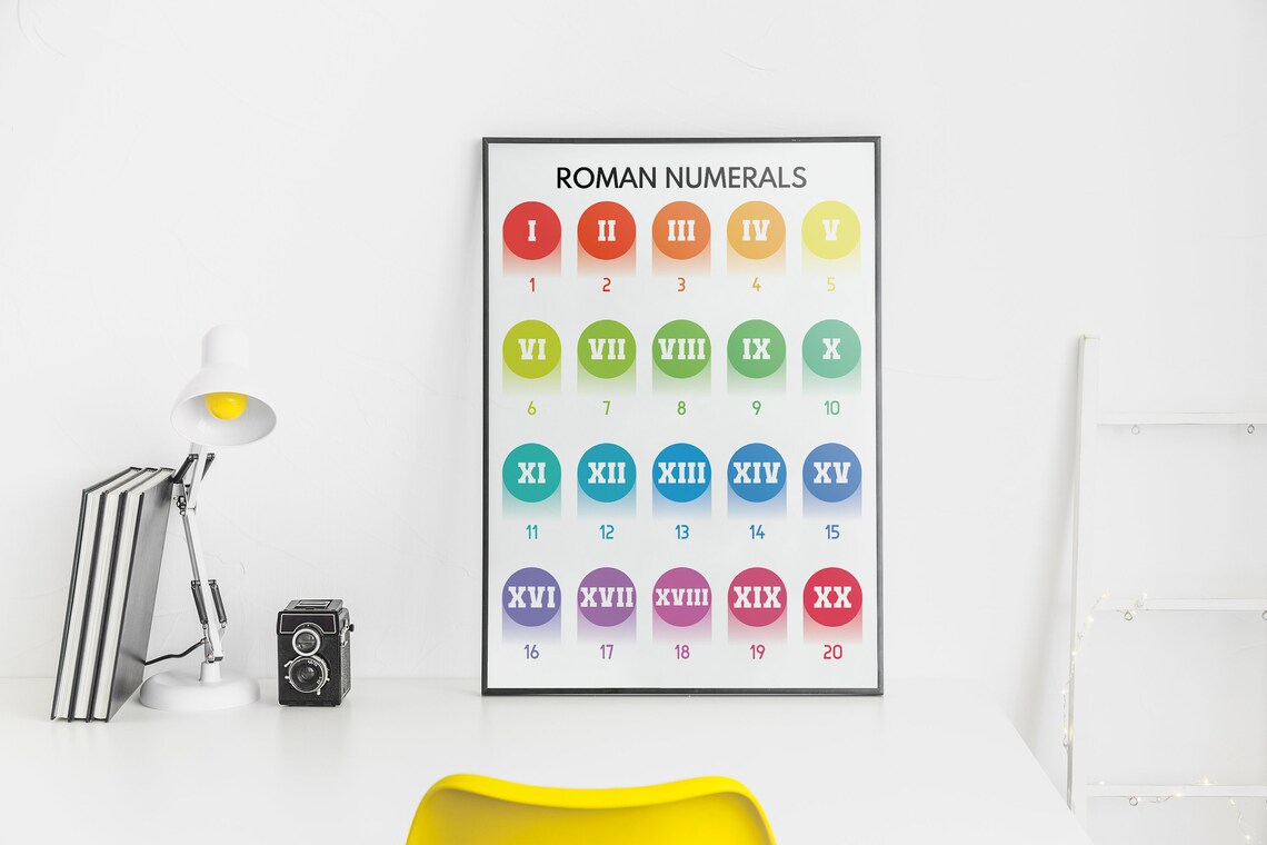 ROMAN NUMERALS Poster Roman Numbers Educational Poster | Etsy