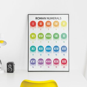 ROMAN NUMERALS POSTER, Roman Numbers, Educational Poster, Math, Rainbow ...