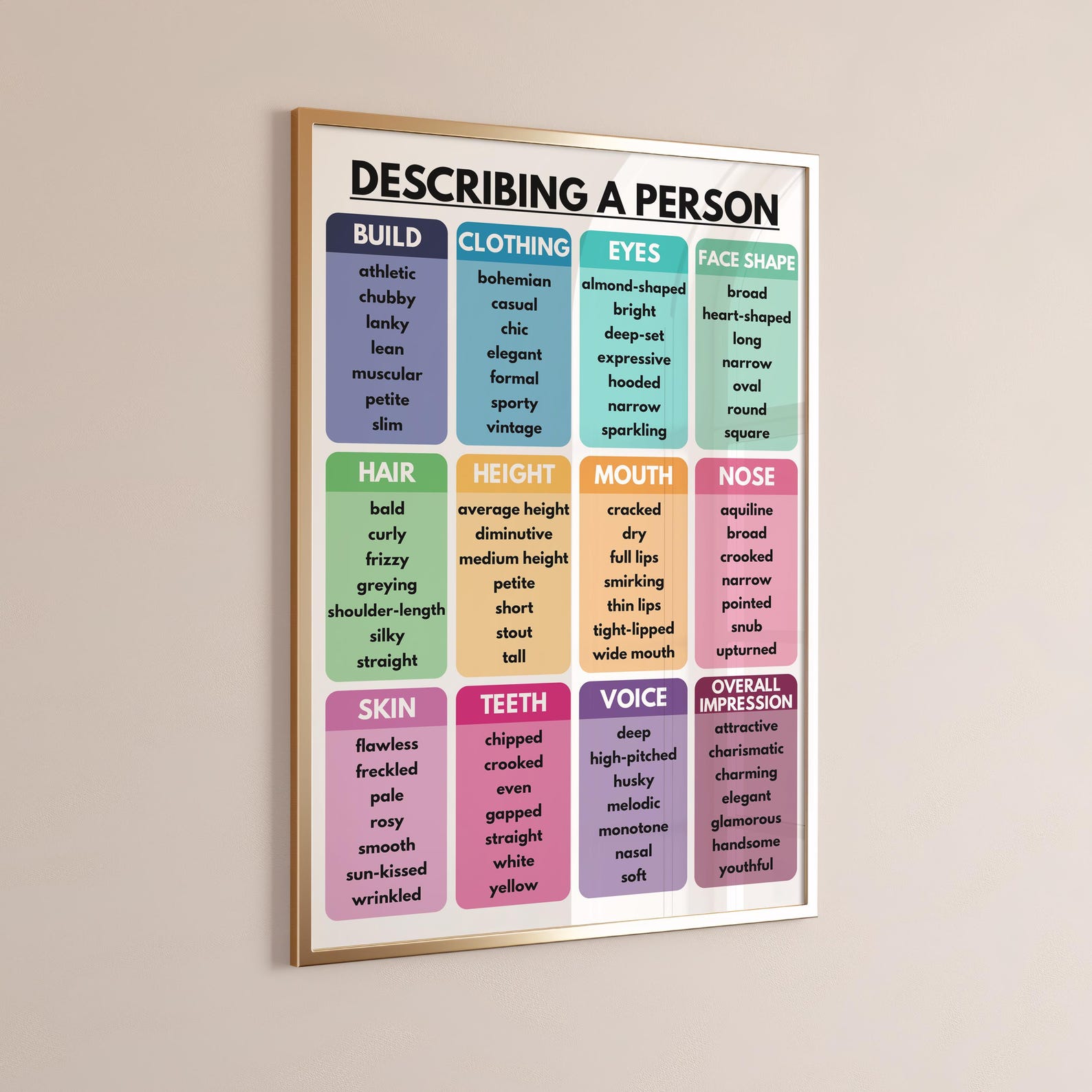 Describing a Person Vocabulary Chart, English Classroom Poster (digital ...