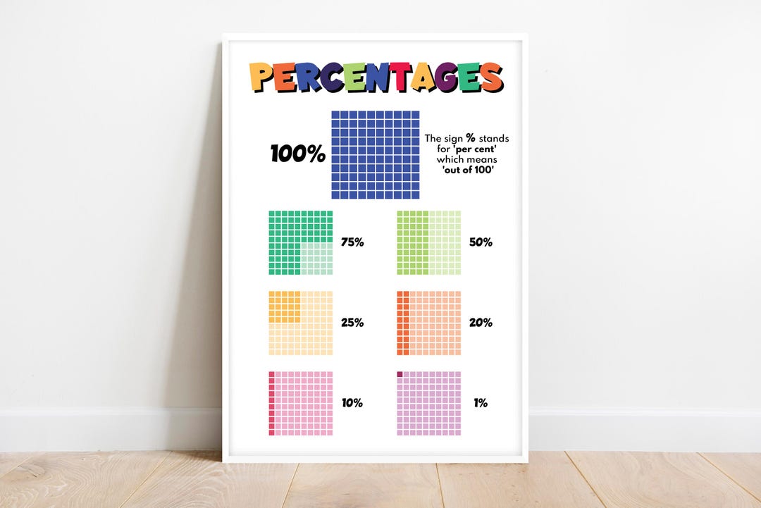 PERCENTAGES, Educational Poster, Learn Percentages, Home School, Math ...