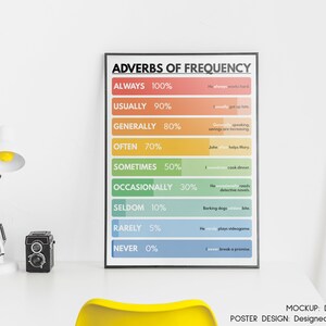ADVERBS OF FREQUENCY, Types of Adverb, Grammar Chart for Homeschool ...