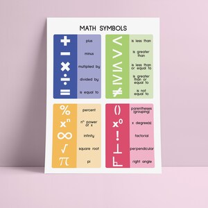 MATH SYMBOLS POSTER, Educational Poster, Numeracy Skills, Rainbow ...