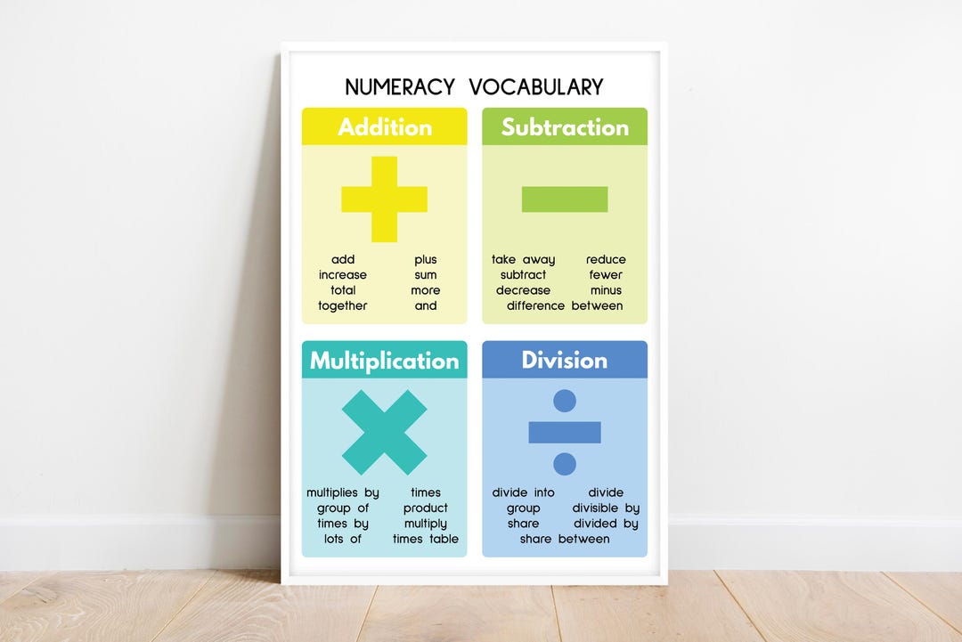 MATH VOCABULARY Poster, Educational Poster, Numeracy, Math, Math ...