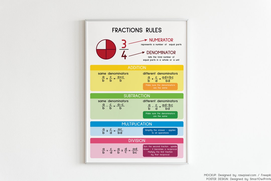 FRACTIONS RULES Educational Posters Math Classroom Decor - Etsy