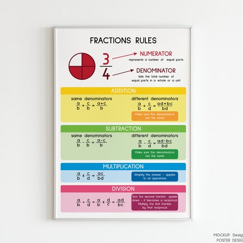 FRACTIONS OPERATIONS and RULES Poster Educational Posters for | Etsy