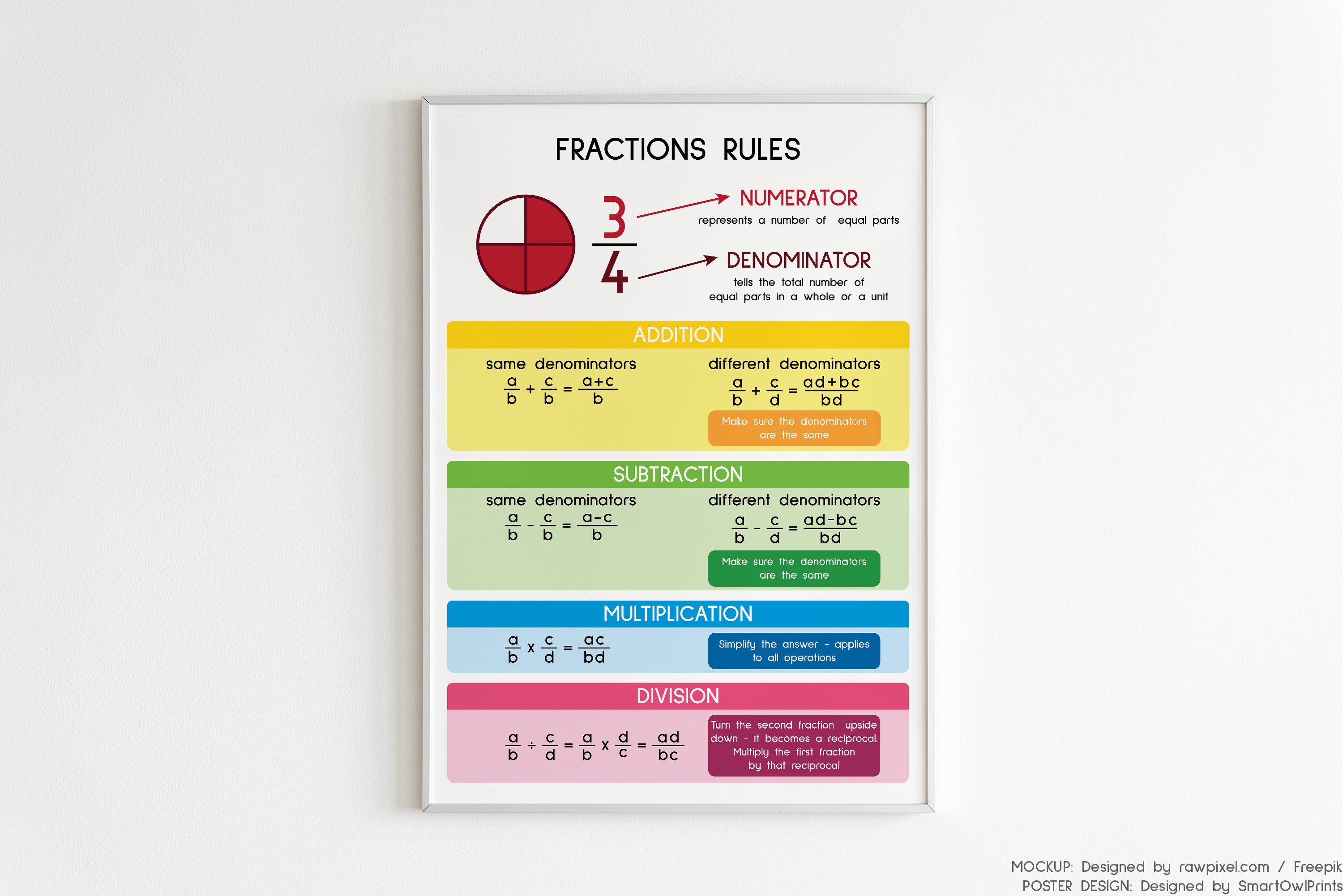 Basic Fraction Rules Chart