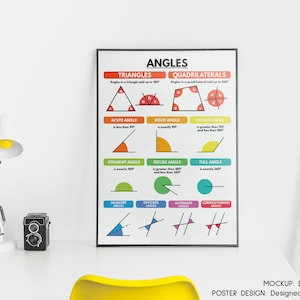 ANGLES POSTER, Types of Angles, Geometry, Educational Posters, Colorful ...