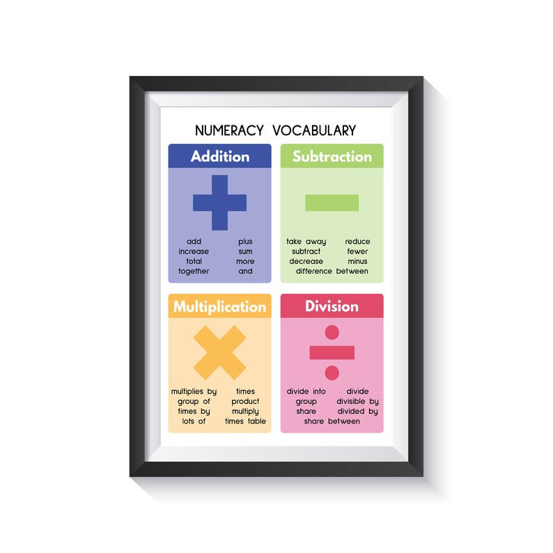 MATH VOCABULARY poster Educational poster Numeracy Math | Etsy