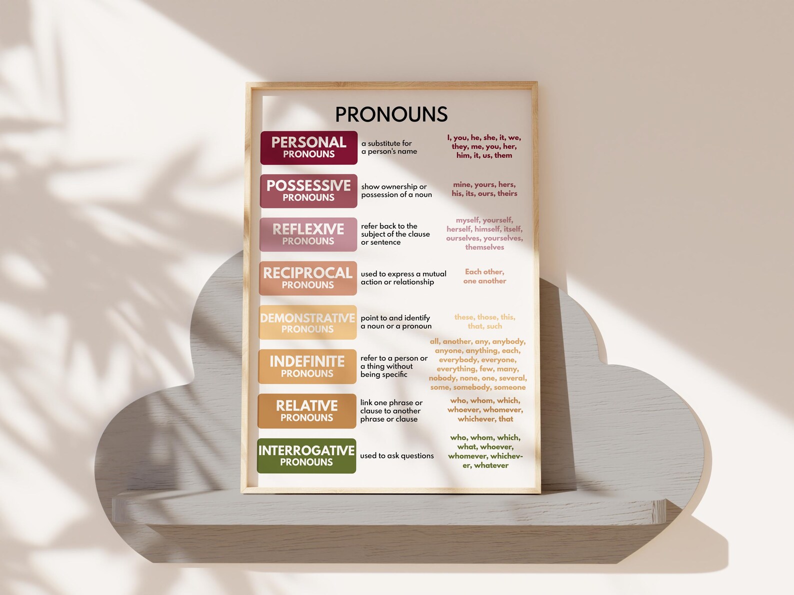 PRONOUNS, English Language Grammar Cheat Sheet, Parts of Speech, Anchor ...