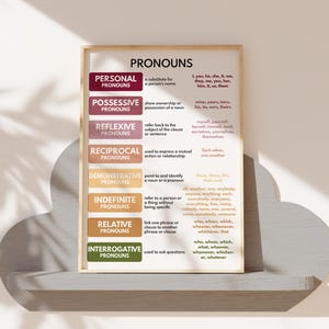 PRONOUNS, English Language Grammar Cheat Sheet, Parts of Speech, Anchor ...