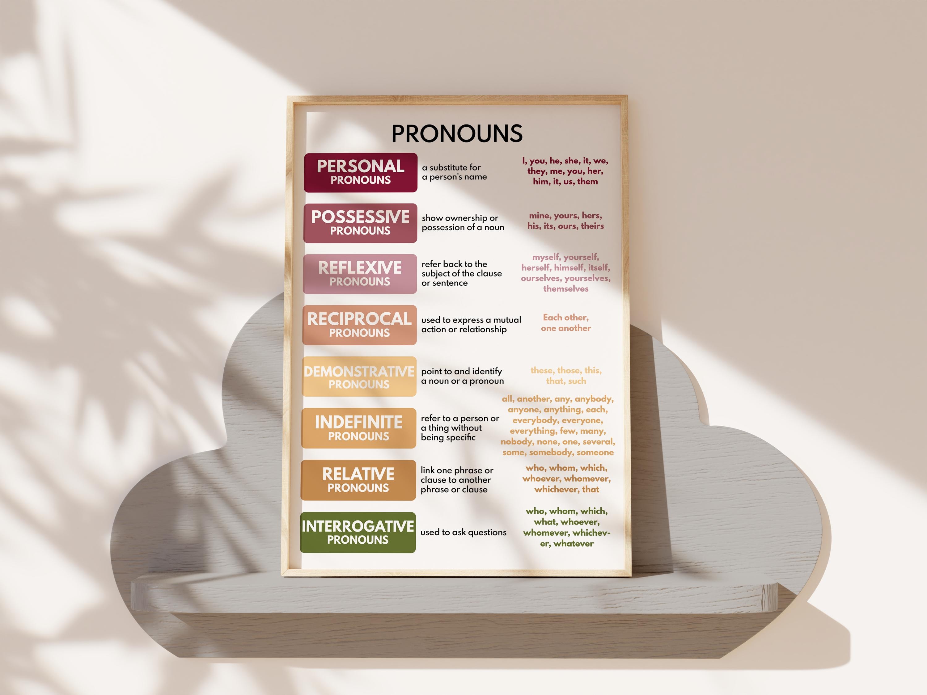 PRONOUNS, English Language Grammar Cheat Sheet, Parts of Speech, Anchor ...